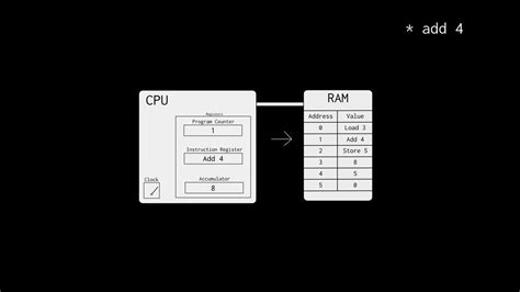 Mips Assembly 1 Introduction To Mips Assembly Hello World Youtube