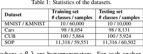 Table 1 From Nearest Neighbor Based Data Denoising For Deep Metric Learning Semantic Scholar