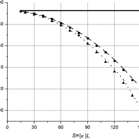 Dependence Of Total Time Delay Between Incident Short Pulse [gaussian Download Scientific