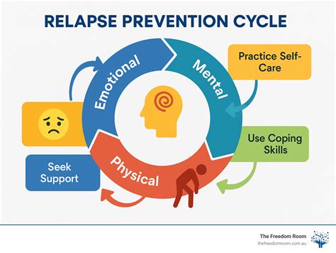 Relapse Prevention Strategies 10 Powerful Ways To Avoid Failure 2025