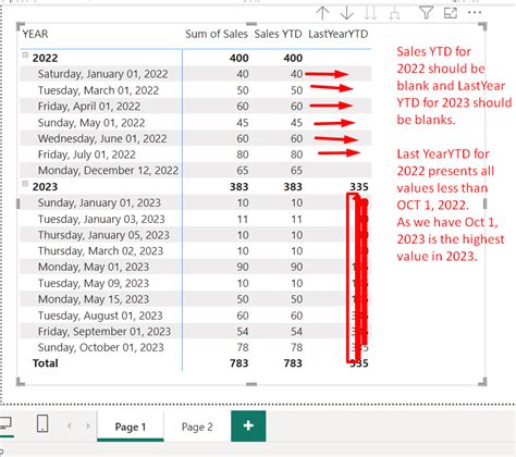 Ytd And Py Ytd Microsoft Fabric Community