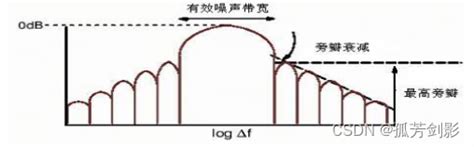 窗函数的总结 平顶窗函数 csdn博客