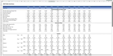 Virtualization Software Company Finance Model Efinancialmodels
