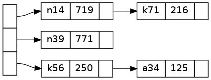 Visualizing Complex Structures Using Graphviz Archive Magazine Home Ubuntu User