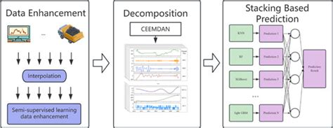 Energy Science And Engineering Vol 12 No 4