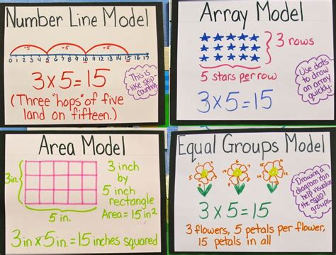 multiplicative comparison anchor chart
