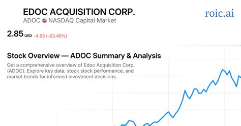 edoc acquisition corp stock report — adoc analysis — roic ai