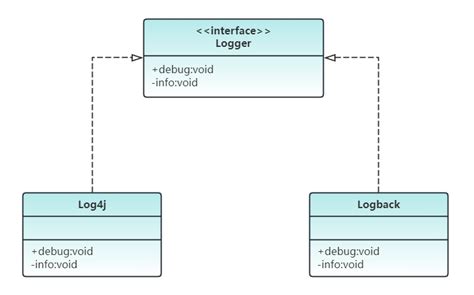 Uml 클래스 다이어그램을 만드는 방법은 무엇입니까 규칙 방법 사례 Processon