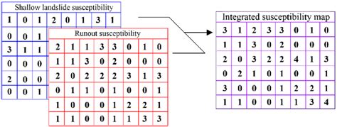 schematic integration matrix download scientific diagram
