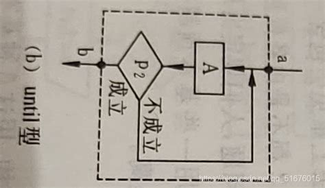 三种基本结构 算法的三种基本结构 csdn博客