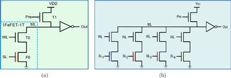 A Proposed Cam Cell And Its Peripheral Circuits B A 1 × 4 Cam