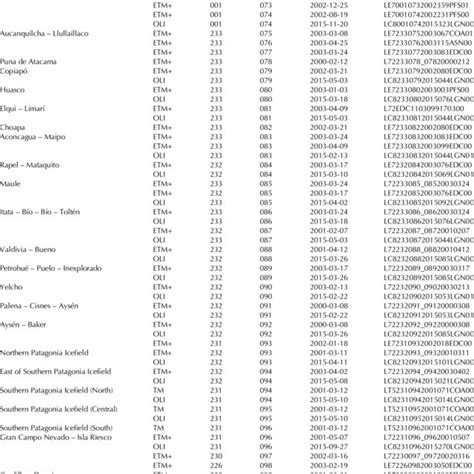 Landsat Thematic Mapper Tm Enhanced Thematic Mapper Etm And Download Table