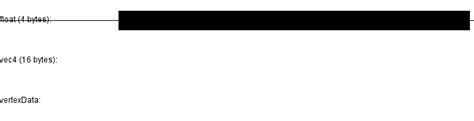 Vertex Attributes