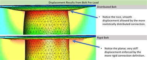 Solidworks 2020 Whats New Simulation Distributed Coupling For Pins