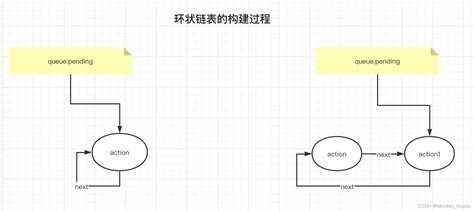 react 环状链表 react hook 单向环状表 csdn博客