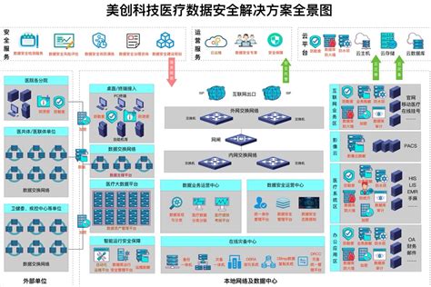 《数据安全法》出台，医疗行业应如何治理数据安全？