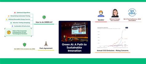 Testing Skilledtesting Automation Greenai Testingtitbits Rahul Parwal