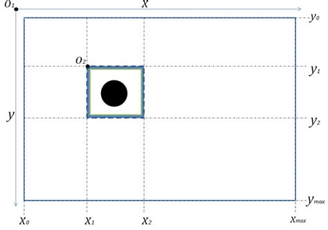 Adaptive Cropping Uses Previous Vehicle Location To Restrict Roi