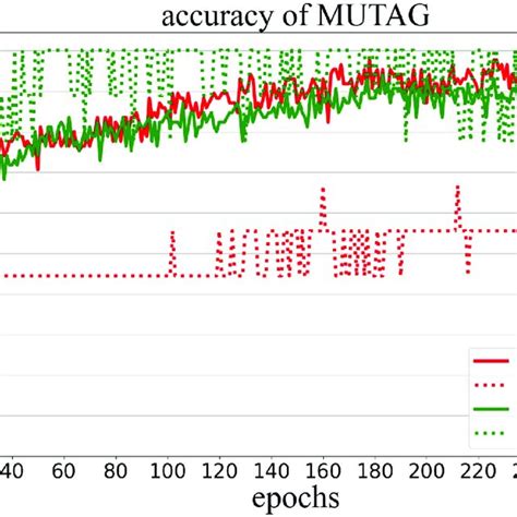 Common Datasets For Graph Classification Tasks Download Scientific