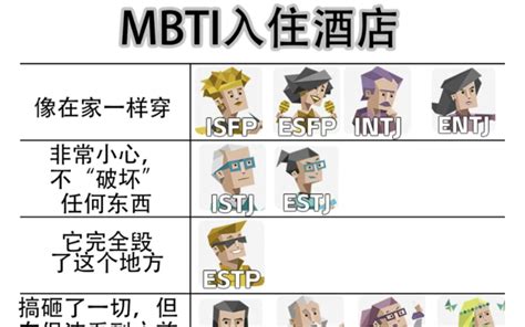 Mbti入住酒店～ Bilibili B站 无水印视频解析——yiuios易柚斯