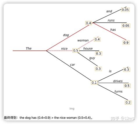 llm大模型解码生成方式总结 知乎