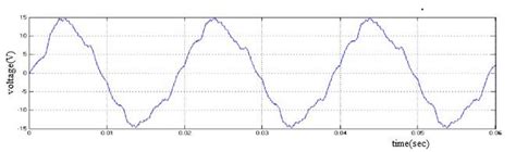 Output Voltage For Npc Mssc Topology After Filter Download Scientific