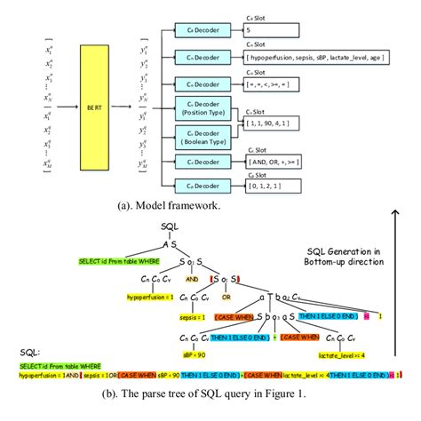 Framework Of The Proposed Neural Parser We Feed The Embeddings Into
