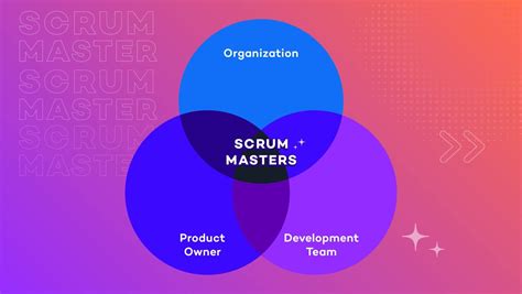 Professional Scrum Master Certifications Explore Types And More
