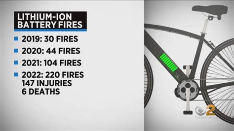 Brian Wylie On Linkedin Experts Warn Lithium Ion Battery Fire Problems Could Get Worse