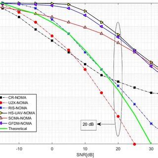 Outage Probability Performance Among Six Hybrid NOMA Schemes Download Scientific Diagram