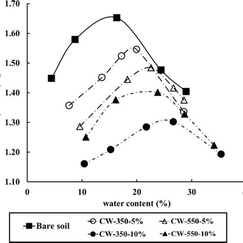 Junjun Ni Professor Doctor Of Philosophy School Of Transportation Research Profile