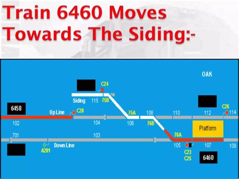 Signalling And Telecommunication Pptx