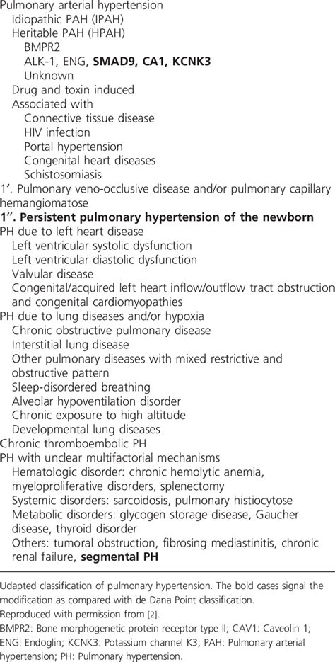 Classification Of Ph Nice Classification Download Table Classification Of Ph Nice Classification Download Table