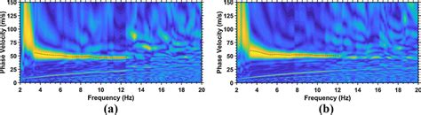 Numerical Dispersion Images And Corresponding Fundamental Modes Of