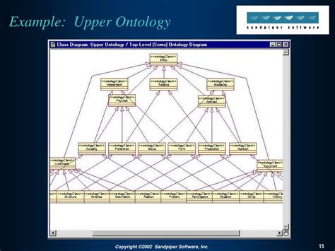 Ppt An Introduction And Uml Profile For The Web Ontology Language