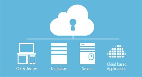 Backup Software For Cloud Managed Service Providers Msp Provider