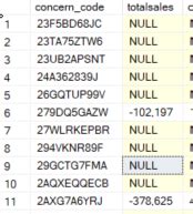 Type Conversion Sql Error Convert Nvarchar To Numeric In A View Stack Overflow