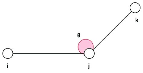 Example Of An Angle θ Formed From 3 Consecutive Nodes I J And K Term