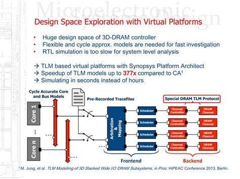 ppt virtual platforms for memory controller design space exploration
