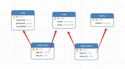 Spring Security结合jwt实现用户登录与动态权限 Minjer
