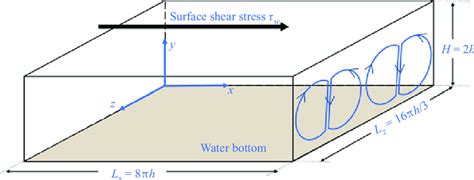 Sketch Of The Computational Model For Shallow Water Langmuir Turbulence