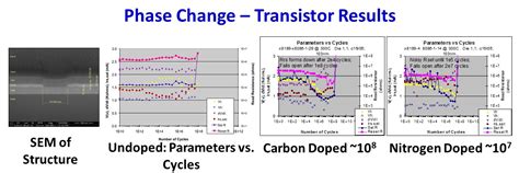 Phase Change Materials Structuredmaterials