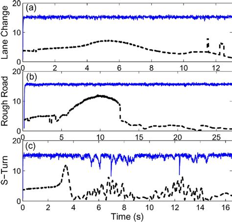 Figure 1 From Fast Beamforming For Mobile Satellite Receiver Phased Arrays Theory And