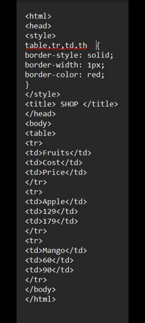Day 3 Code To Create A Webpage Using Html And Css Ronit Jash