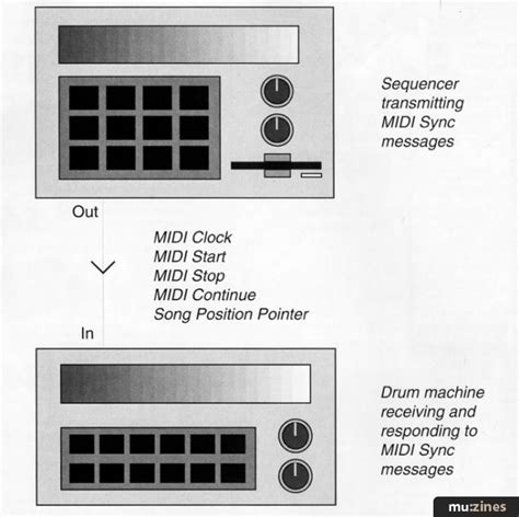 Midi By Example MT Jan 93