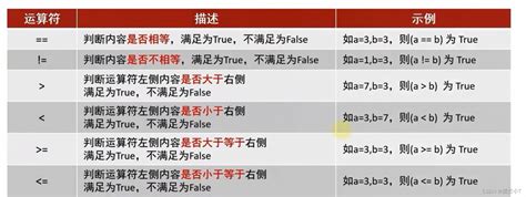 Python 第一阶段 第三章 判断语句python章节判断 Csdn博客