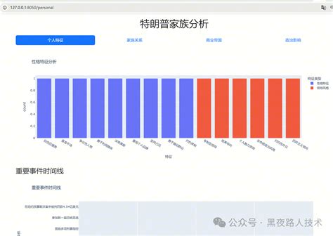 【原创】mcp服务介绍and使用mcp实现类manus Agentserver Sequential Thinking Csdn博客