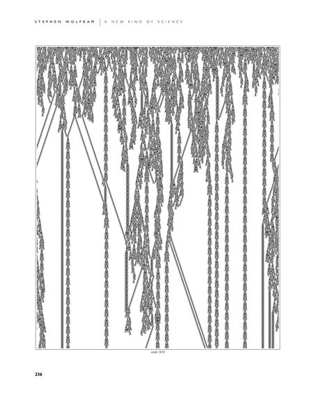 Four Classes Of Behavior A New Kind Of Science Online By Stephen