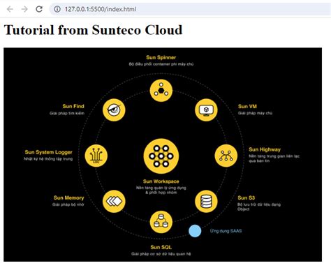 Hướng dẫn deploy web application bằng server Sunteco Cloud documentation
