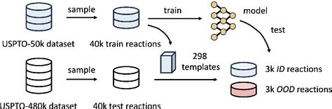 figure 1 from assessing the extrapolation capability of template free